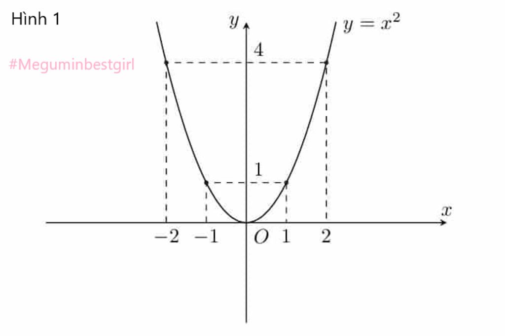 parabol và hyperbol khác nhau như nào câu hỏi 5091475 - hoidap247.com