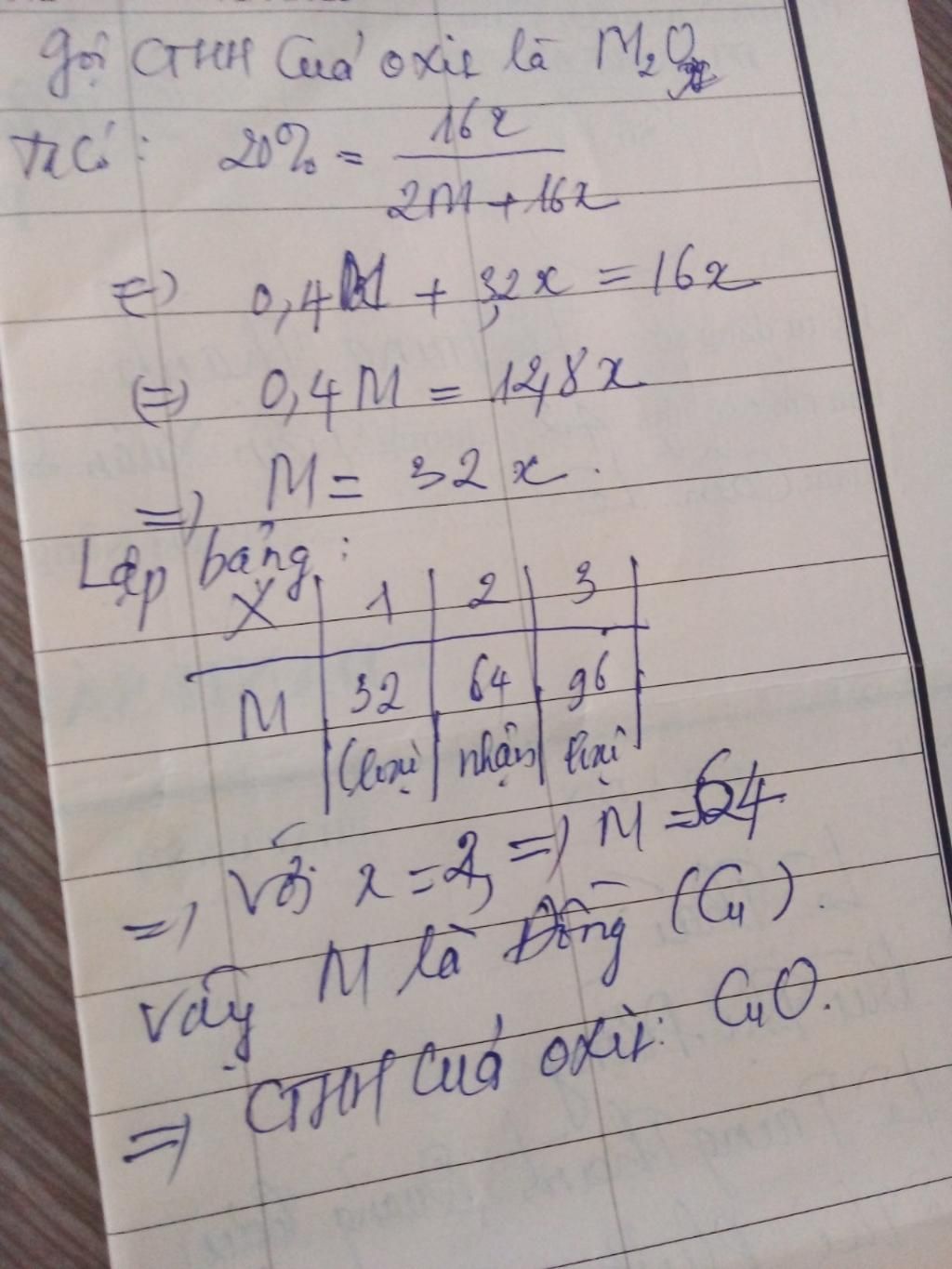 một oxit của kim loại m chưa rõ hóa trị trong đó nguyên tố oxi chiếm 20% về khối lượng xác định ...