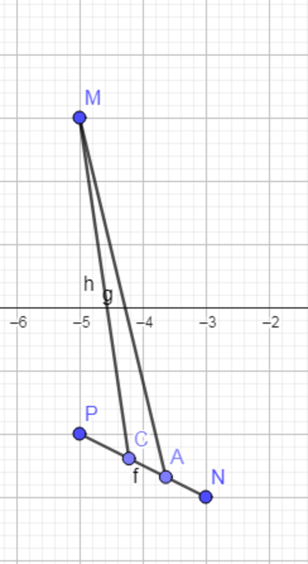 cho ba diem M, N, P k thang hang. Ve cac doan thang di qua cac diem ...