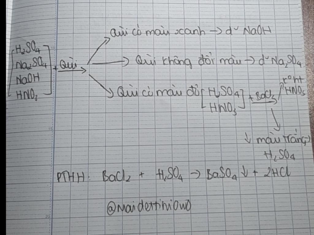 Bằng phướng pháp hoá học hãy phân biệt các dd ko màu sau : H2SO4 ...