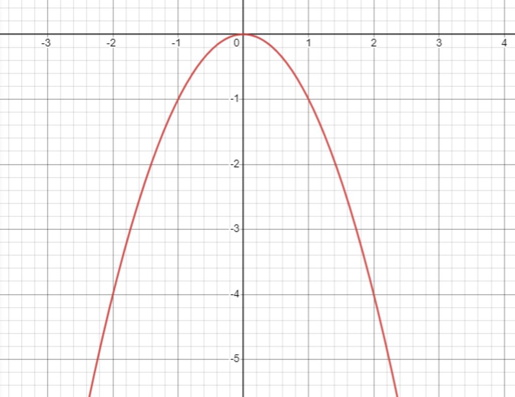 Trong mặt phẳng tọa độ Oxy, cho parapol (P): y = -x2 và đường thẳng (d ...