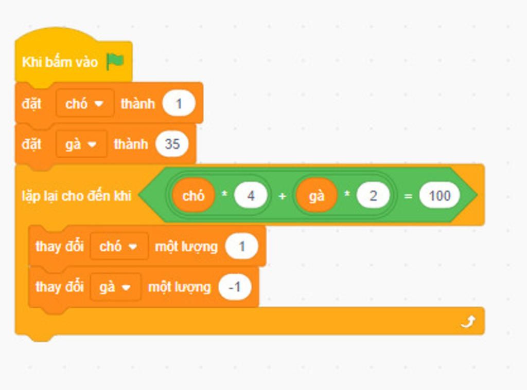 Vừa gà vừa chó Bó lại cho tròn Ba mươi sáu con một trăm chân chẵn hỏi ...