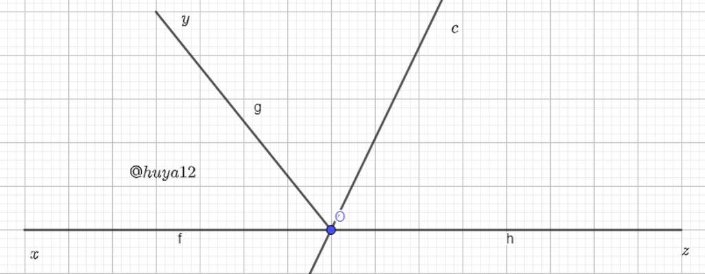 Bài 1. Cho ^xOy kề bù ^yOz, biết ^xOy= 40° a/ Tính ^yOz b/ Vẽ tia Oc là ...
