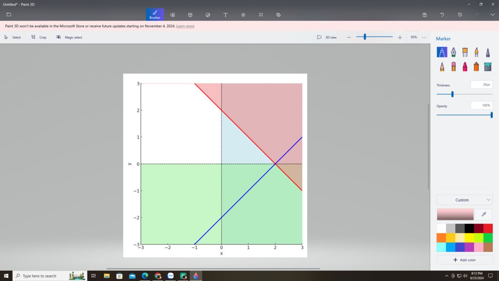 vẽ hình mô tả miền nghiệm của bất phương trình bậc nhất hai ẩn sau a. x ...