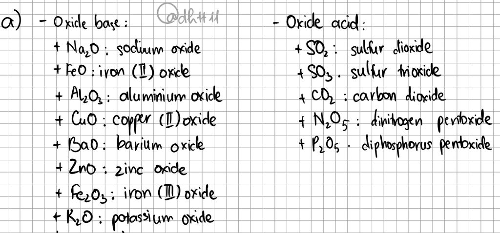 Cho các chất sau: SO2; SO3; Na2O; FeO; Al2O3; CuO; CO2; N2O5; P2O5; BaO; ZnO; Fe2O3; K2O. a. Hãy ...