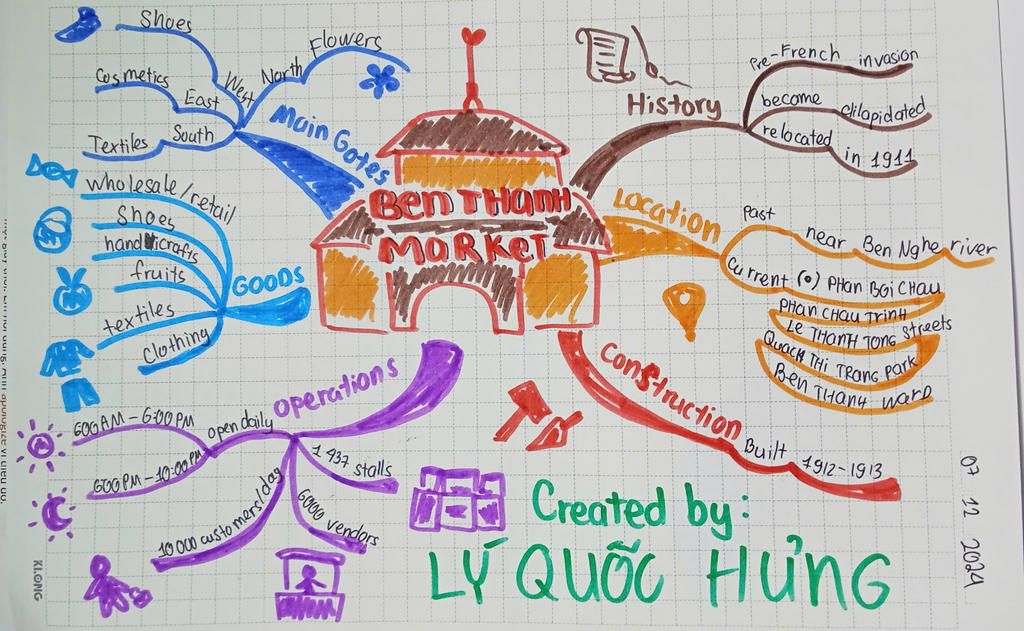 Mọi người ơi cứu tui với ( giúp tui coi thử đoạn văn này có sai ngữ ...