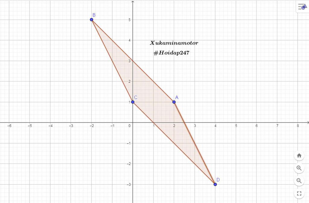 cho a(2,1) b(-2.5) c(0,1) trên D để ABCD là hình bình hành câu hỏi 7630154 - hoidap247.com