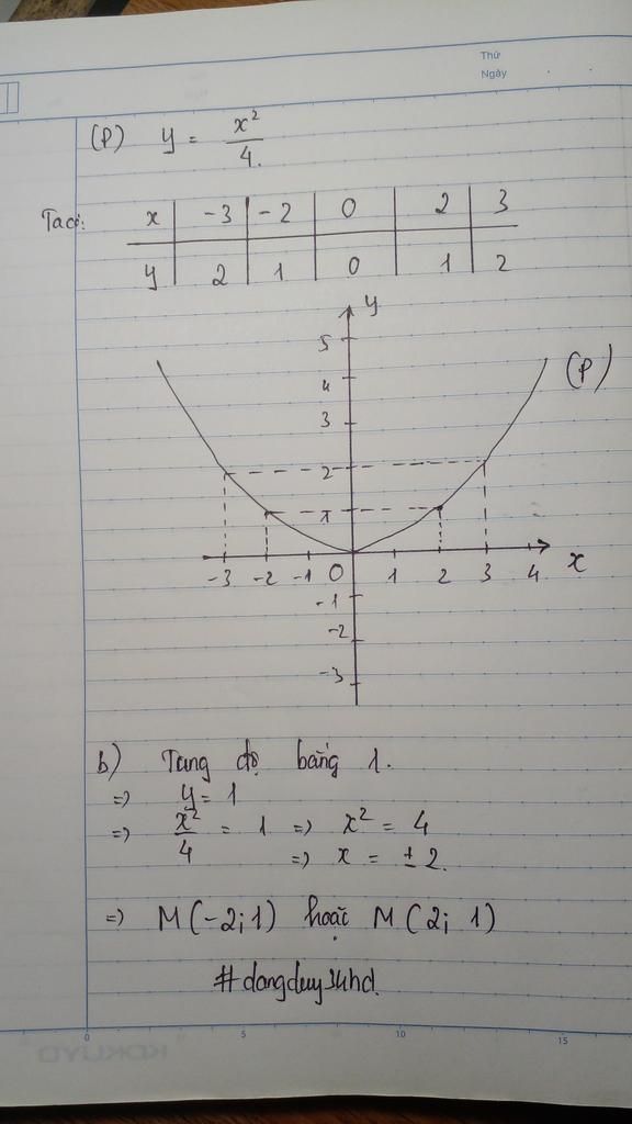 Bài 1. (1,5 điểm) Cho Parabol (P): 𝑦=x^2/4 a) Vẽ đồ thị hàm số trên hệ ...