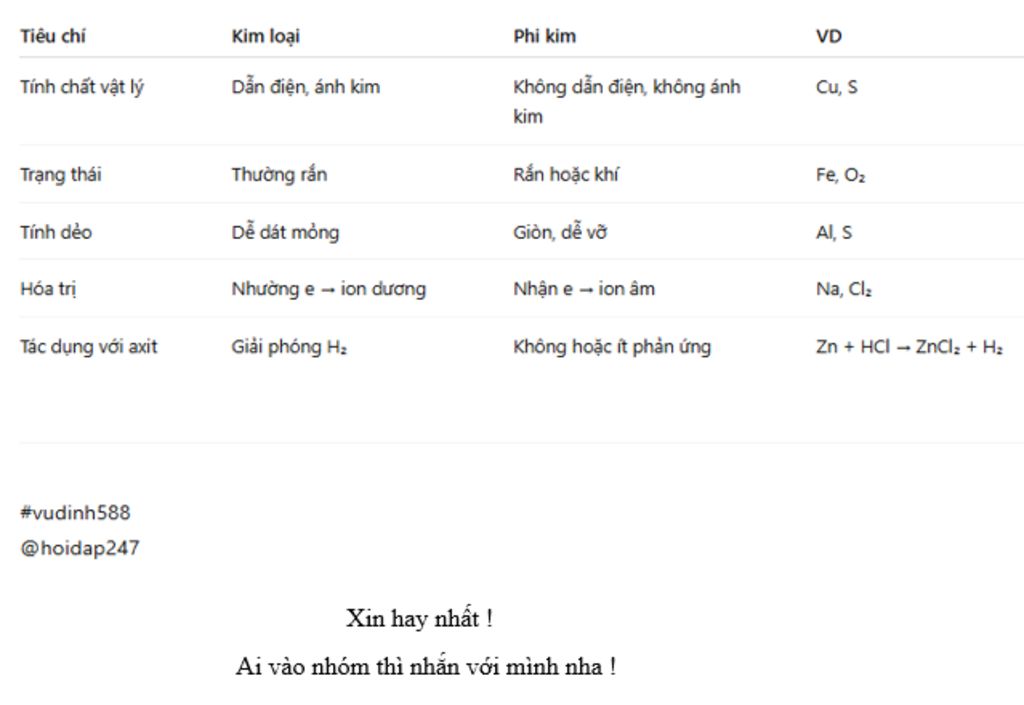 Kẻ bảng so sánh về sự khác nhau giữa kim loại và phi kim rồi lấy vị dụ ...