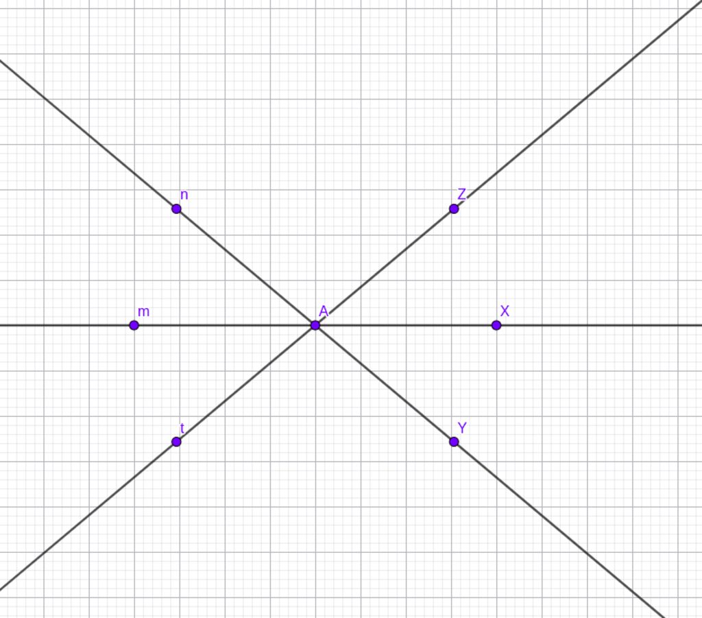 cho 2 góc kề nhau mAt và nAm. mAn=40 độ tAn=80 độ a. tính số đo góc mAt ...