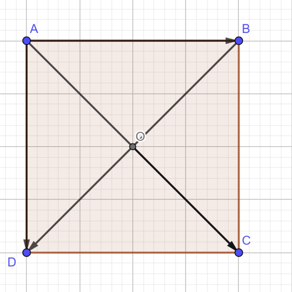 Cho hình vuông ABCD tâm O, độ dài cạnh =1 cm a. tính góc giữa 2 vectơ ...