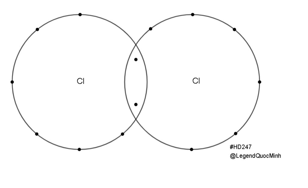 vẽ sơ đồ phân tử CL2, O2, H2S , PH3 giúp vs câu hỏi 8197670 - hoidap247.com