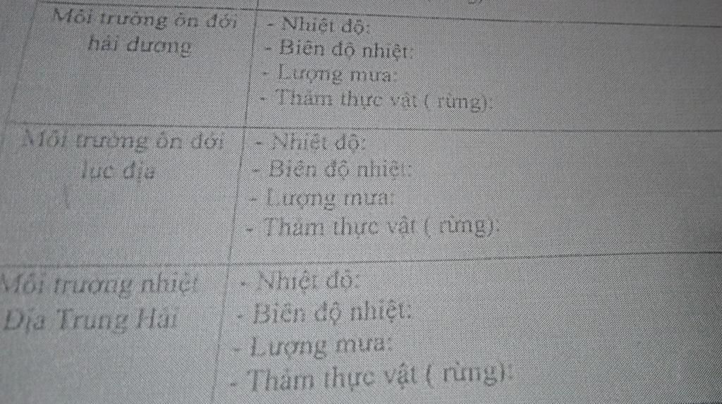 Giúp mình nhanh nhéleeeeeeeeee câu hỏi 2873118 - hoidap247.com