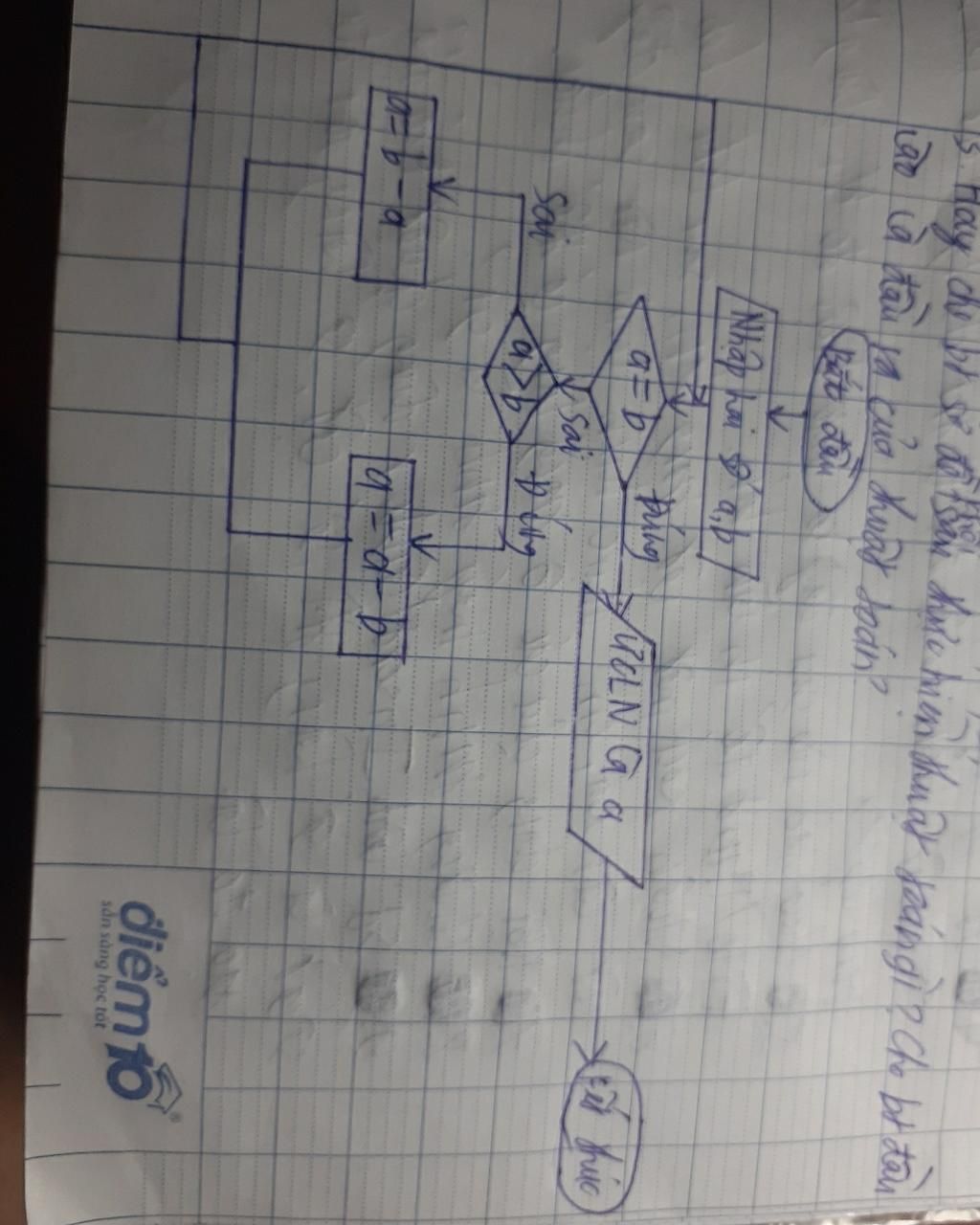 Câu 1: Hãy cho biết sơ đồ khối sau thực hiện thuật toán gì? Cho bt đầu ...