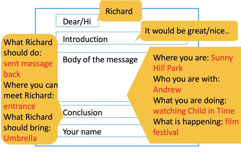 Use the outline to write a message in reply to Richard.What Richard ...