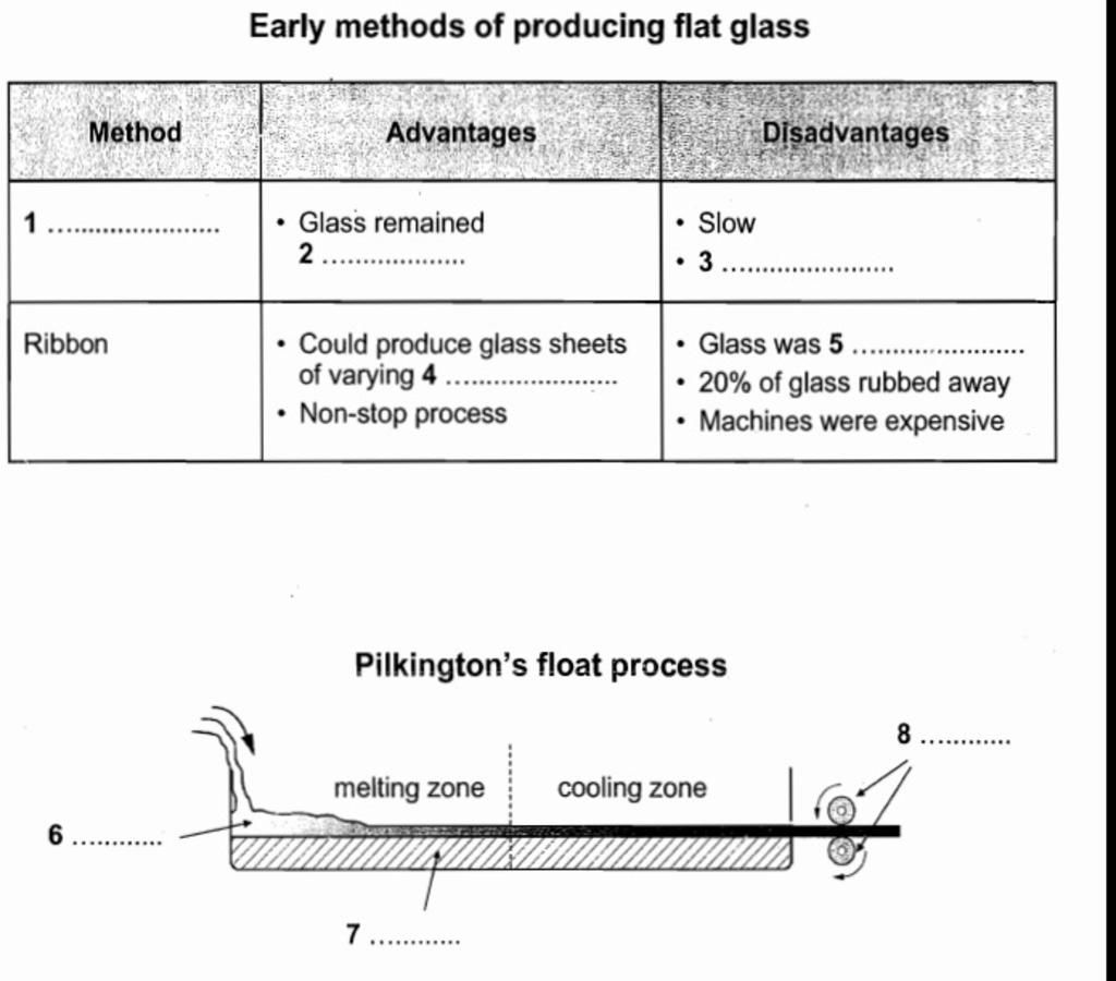 Glass, which has been made since the time of the Mesopotamians and ...