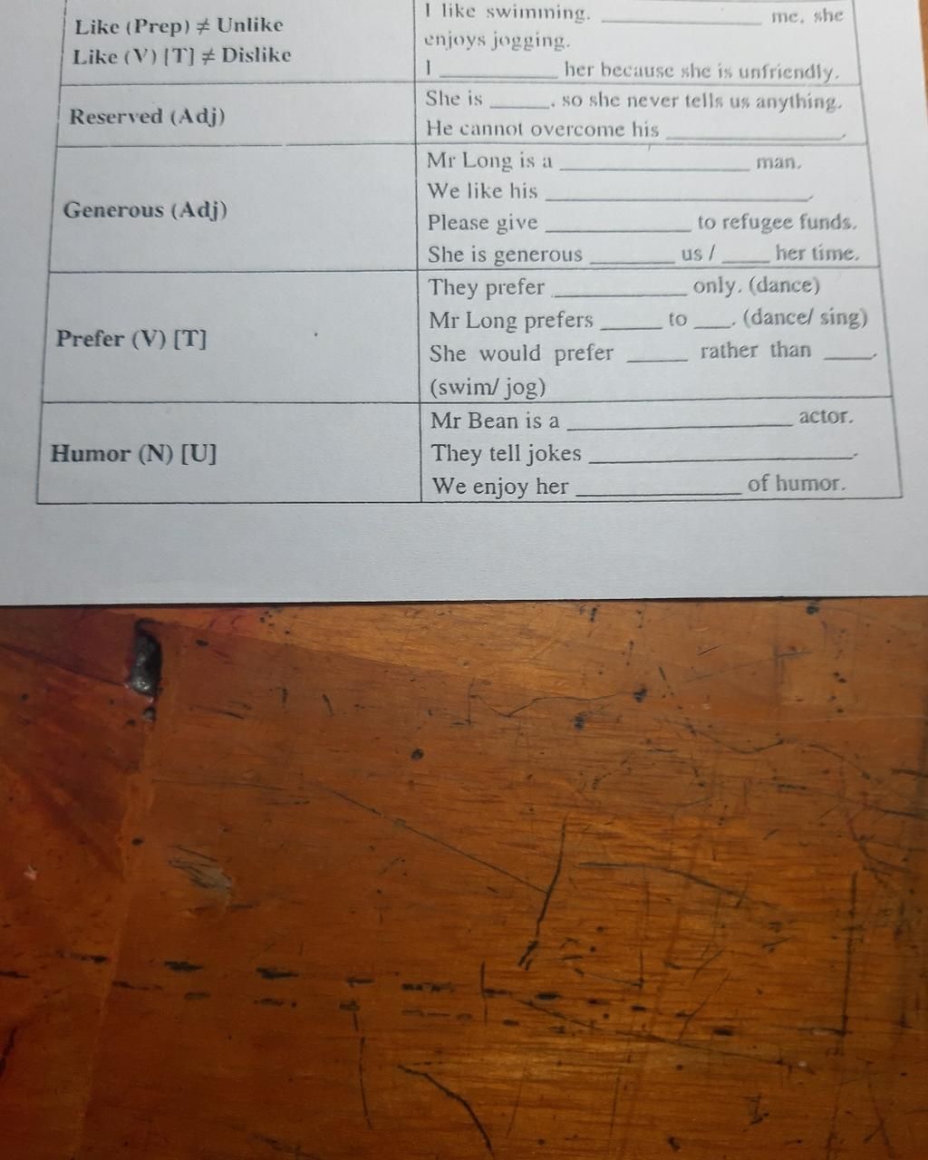 Like (Prep) # Unlike Like (V) [T] # Dislike Reserved (Adj) Generous ...