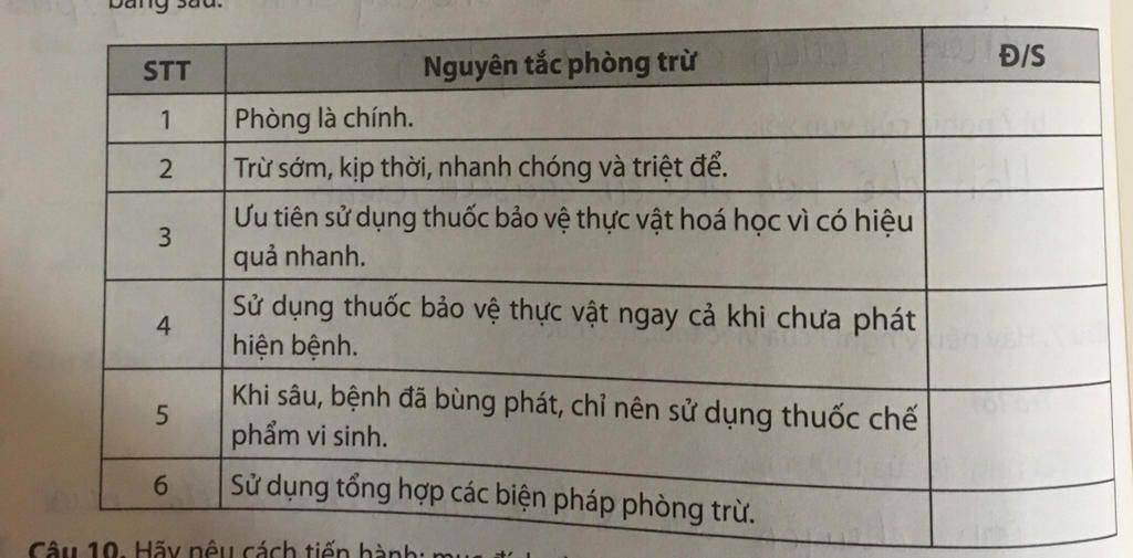 1,) Hãy lập và hoàn thành bảng theo mẫu dưới đây. Lĩnh vực Các nhà Văn ...