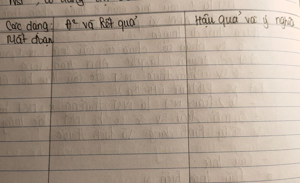 INST Các dạng : Đe và kết quả n Mat doan 310) OD in Hậu quả và ý nghĩa ...