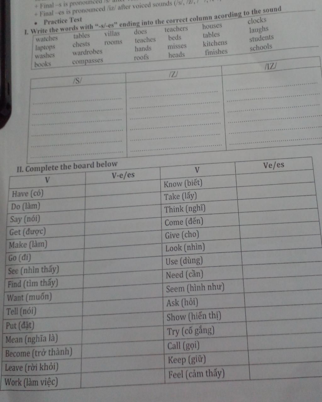 + Final-s is pronounce + Final-es is pronounced /iz/ after voiced ...