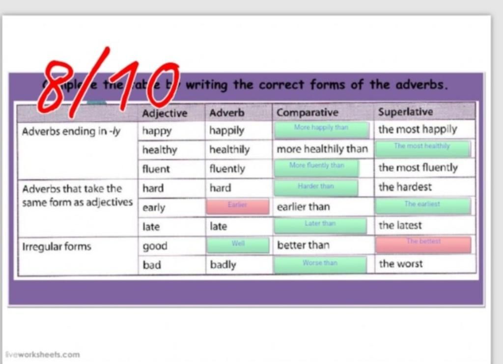 Adverbs ending in-ly Adverbs that take the hard same form as adjectives ...