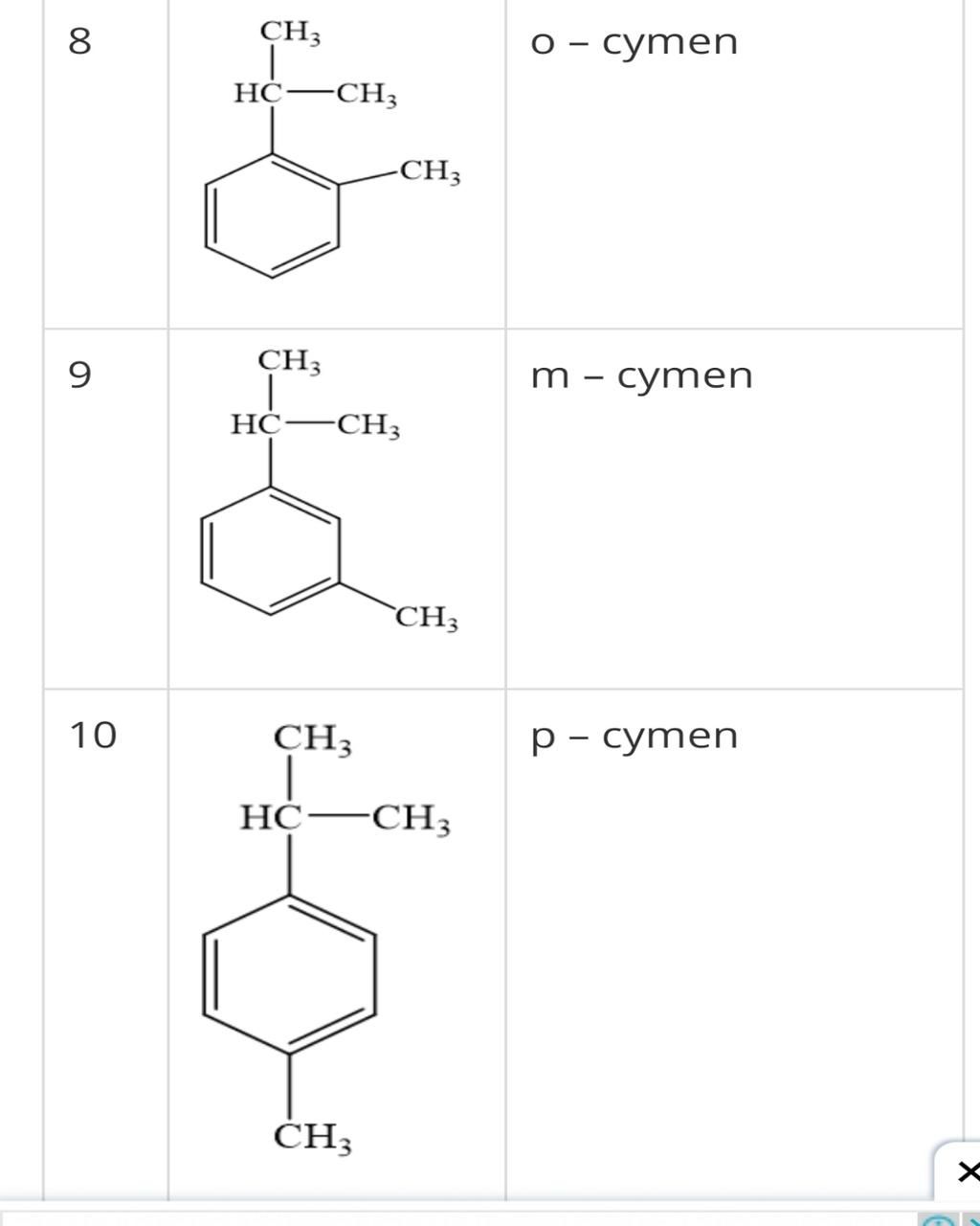 Cho tớ hỏi công thức độc tên của những CTCT này 8 9 10 CH3 HC CH3 -CH3 ...