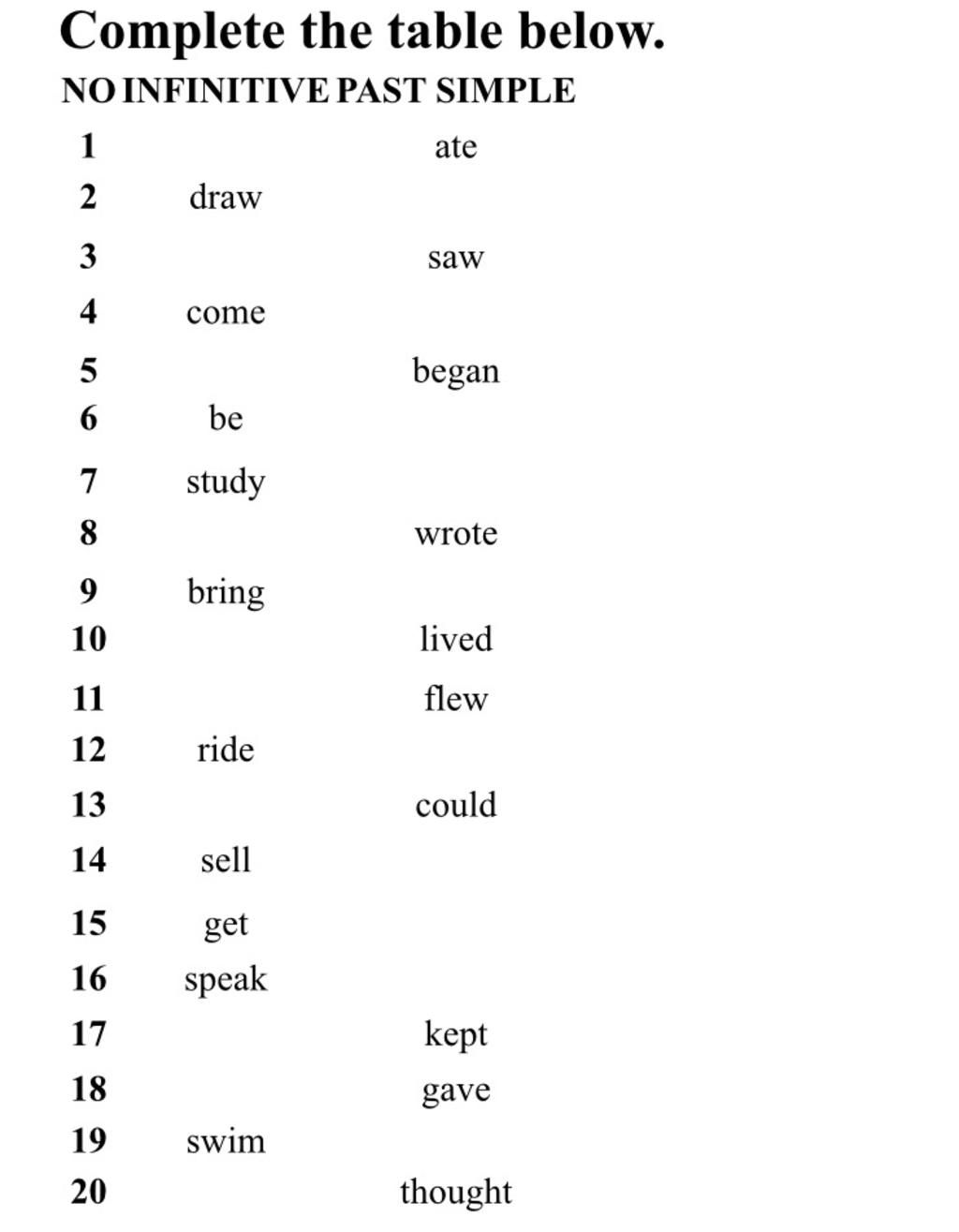 Complete the table below. NO INFINITIVE PAST SIMPLE 1 2 3 4 5 6 7 8 9 10 11 12 13 14 15 16 17 18 ...
