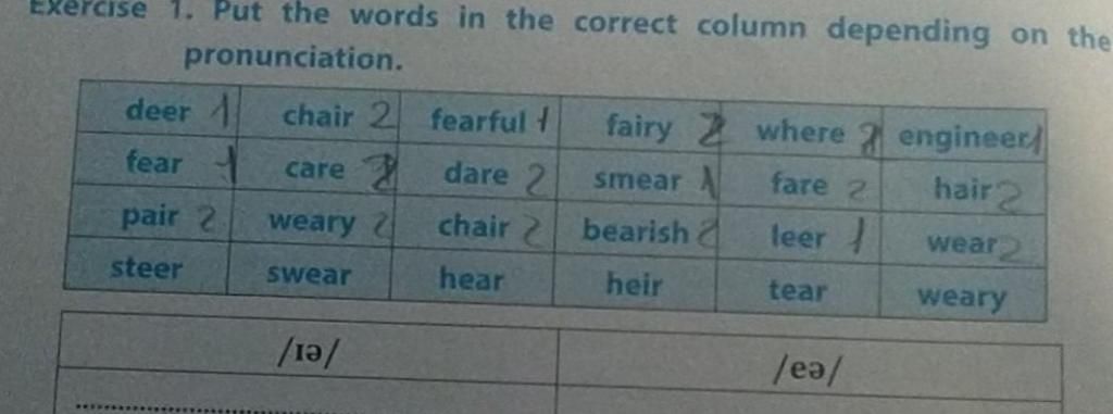 Exercise 1. Put the words in the correct column depending on the ...