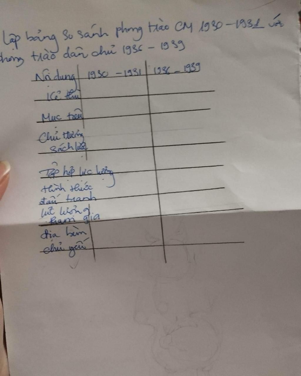 lập bảng so sánh phong trào CM 1930-1931 với trong trào dân chủ 1936-1939 nội dung 1930-1931 ...