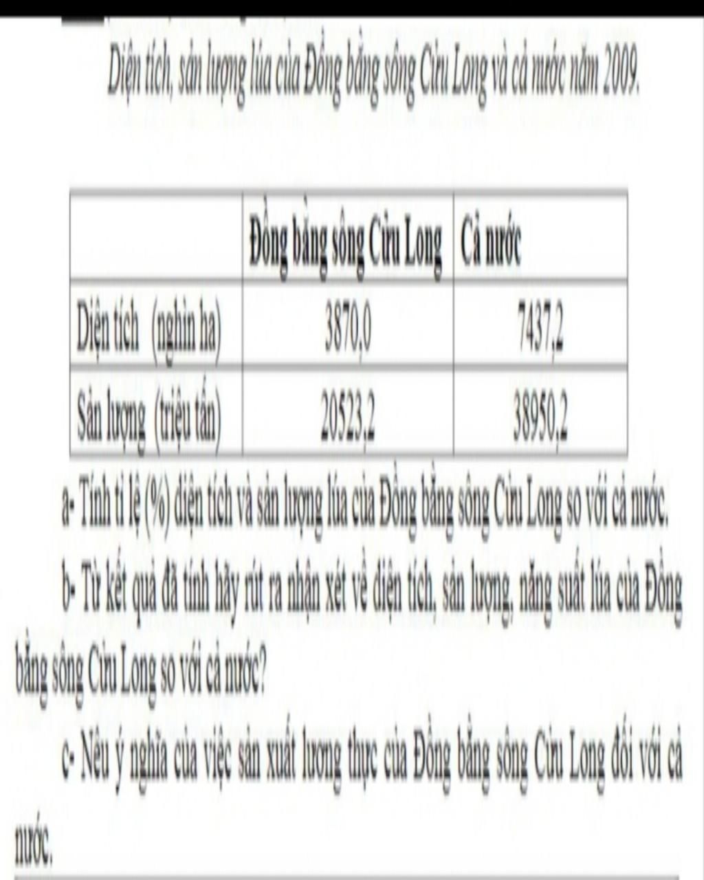 Din ich in an ing ng ng ng n c nov 2009 và trong Ding bing ng Cn Long C 3870.0 Dien tich (nahin ...