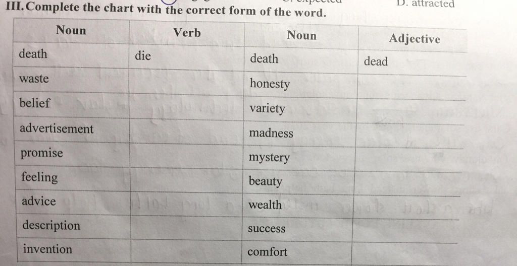 III. Complete the chart with the correct form of the word. Verb Noun ...