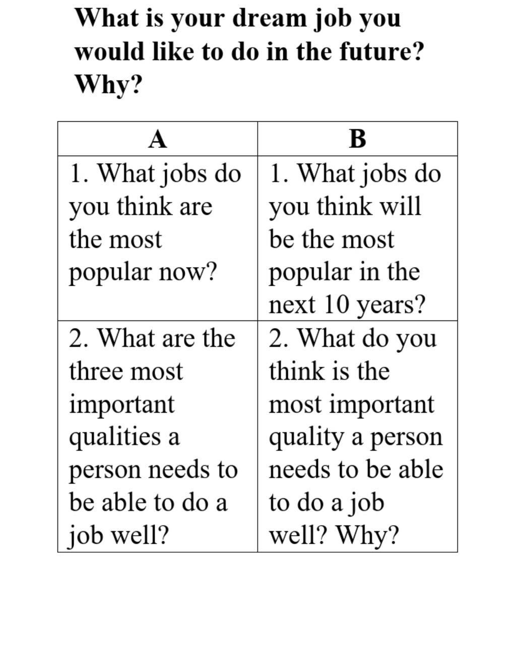 What is your dream job you would like to do in the future? Why? A 1 ...