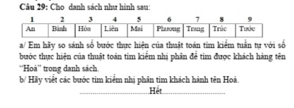 Câu 29: Cho danh sách như hình sau: 2 4 5 1 An Bình |Hòa |Liên |Mai 7 8 ...