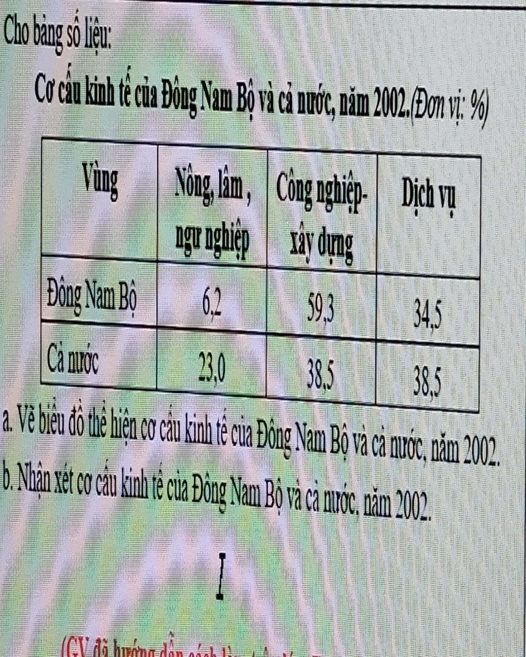 Cho bing so ligu Cơ cấn kinh tế của Đông Nam Bộ và cả nước, năm 2002 ...