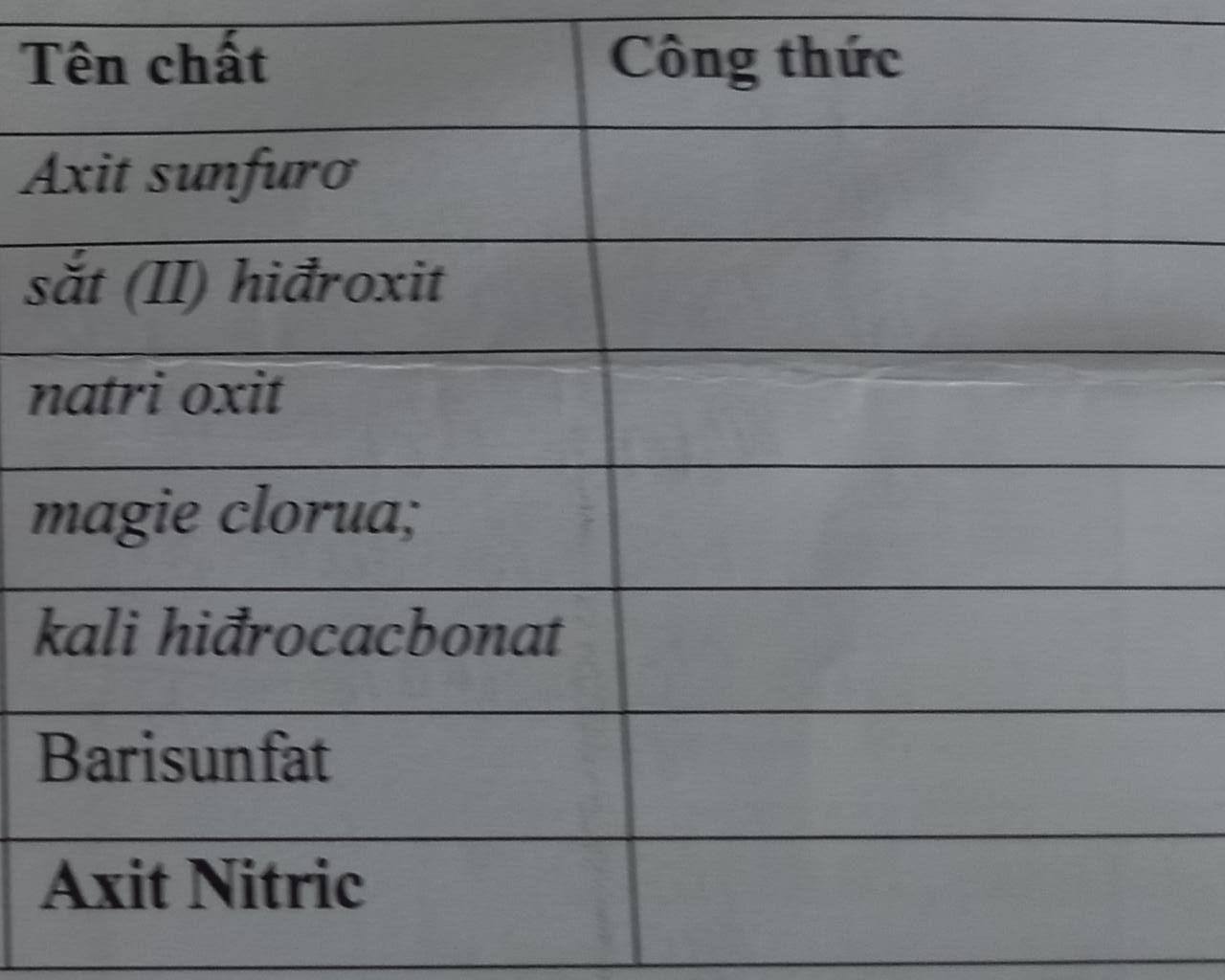 Tên chất Axit sunfurơ sắt (II) hidroxit natri oxit magie clorua; kali ...