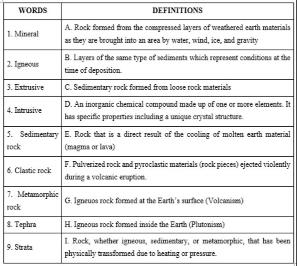 Match the word on the left with its definition on the right.WORDS 1 ...