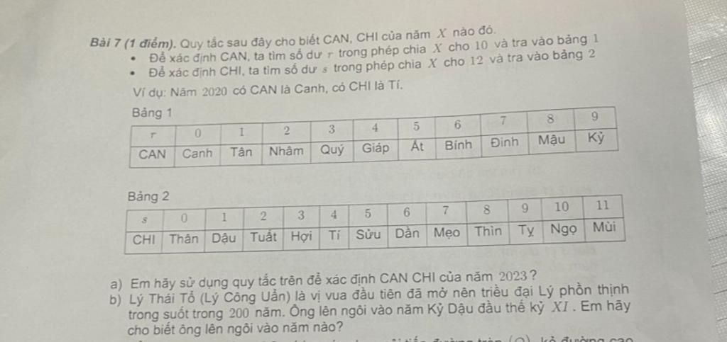 Bài 7 (1 điểm). Quy tắc sau đây cho biết CAN, CHI của năm X nào đó ...