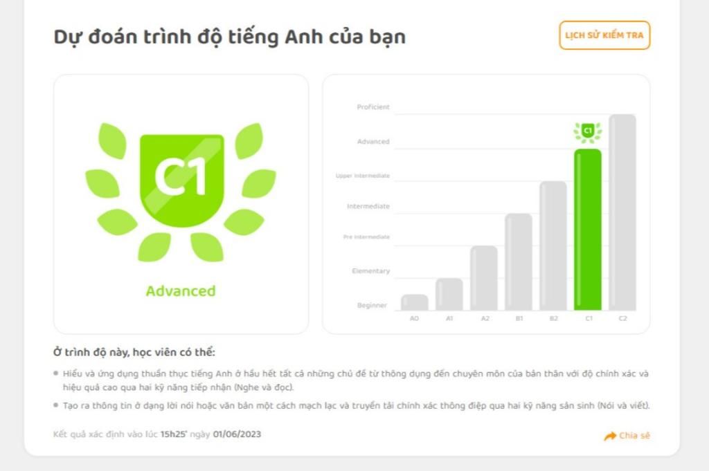 Dự đoán trình độ tiếng Anh của bạn С1 Advanced Proficient Advanced ...