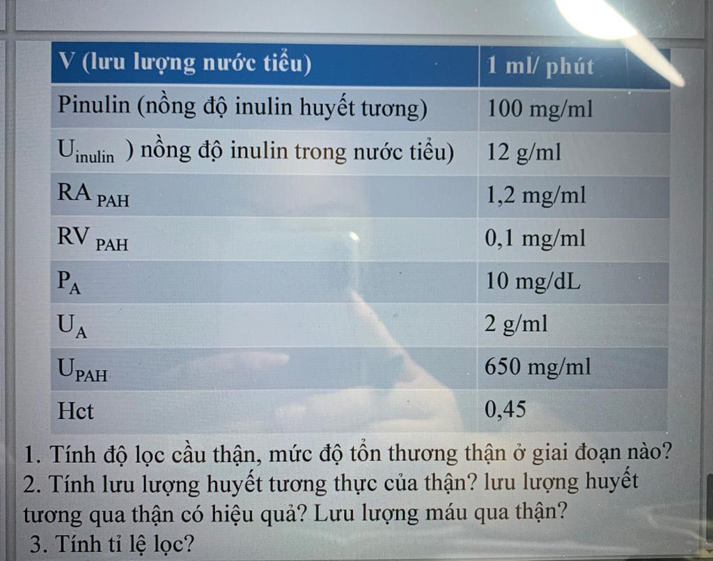 1 ml/ phút V (lưu lượng nước tiểu) Pinulin (nồng độ inulin huyết tương ...