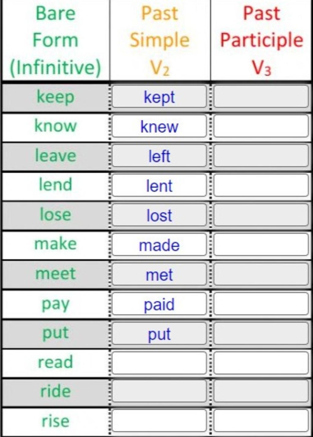 Bare Form (Infinitive) keep know leave lend lose make meet pay put read ...