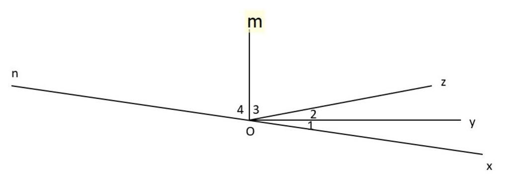 giúp em với ạ Cho hình vẽ. Biết Ô1,Ô2,Ô3=Ô4 và hai tia Ox, On đối nhau ...