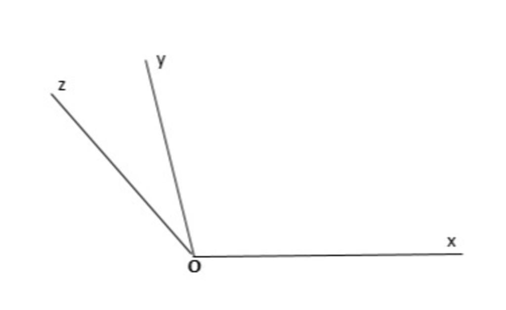 Bài 2: Cho hai góc xOy và yOz là 2 góc kề nhau, biết xOz = 150 độ và ...