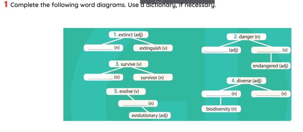1 Complete the following word diagrams. Use a dictionary, if necessary ...