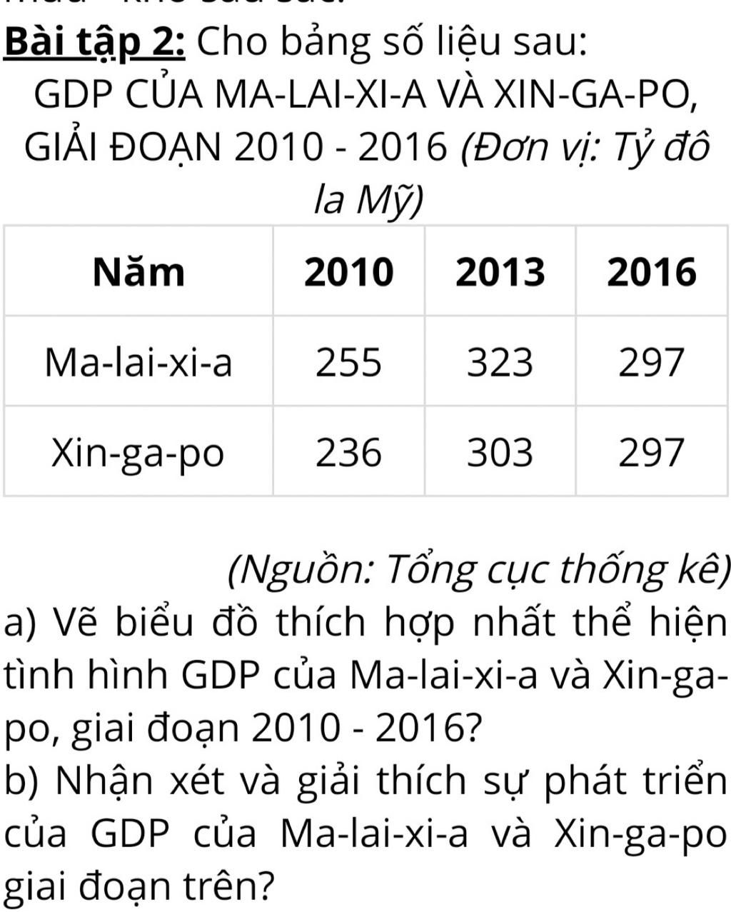 Bài tập 2: Cho bảng số liệu sau: GDP CỦA MA-LAI-XI-A VÀ XIN-GA-PO, GIẢI ...