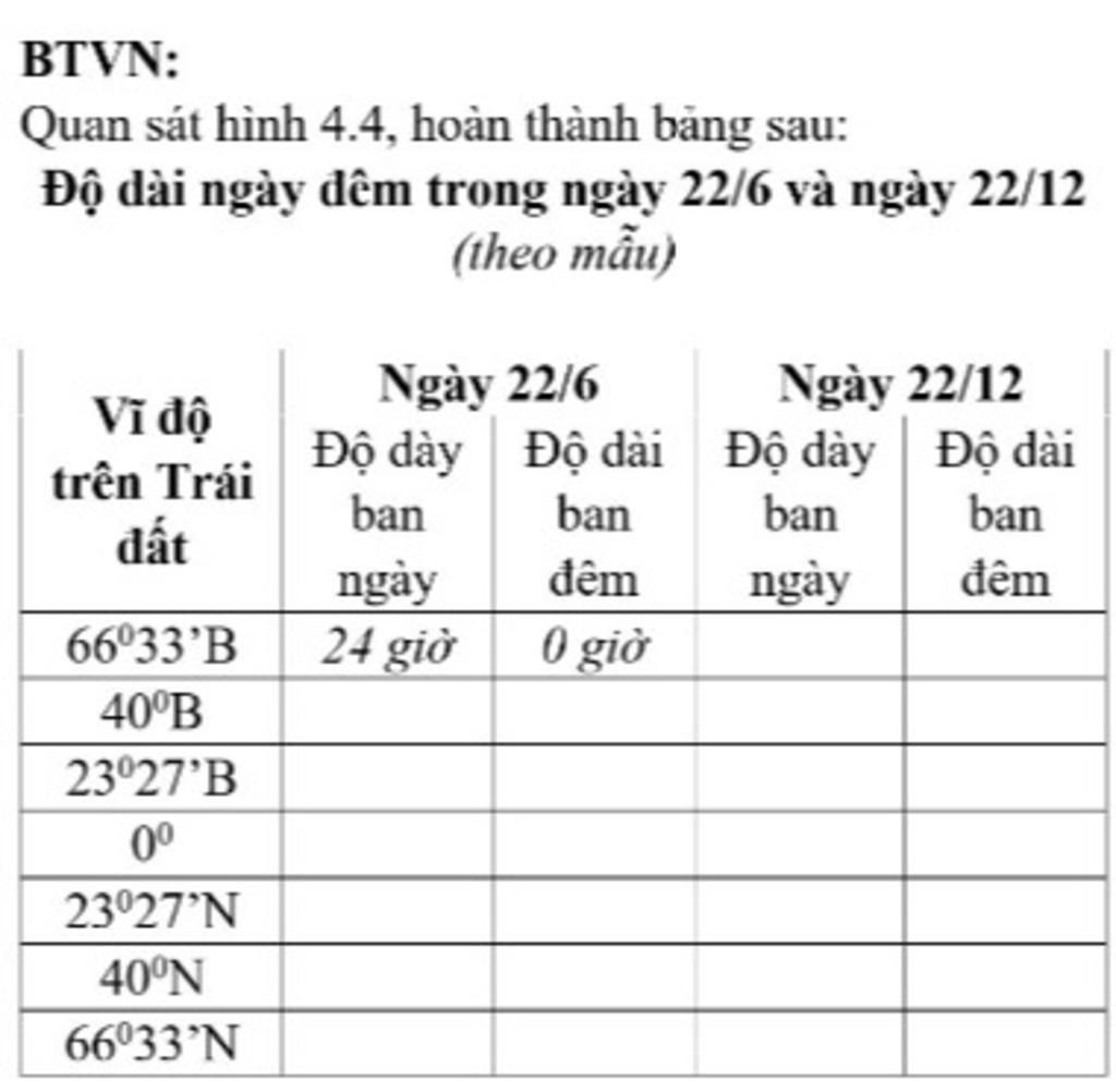 BTVN: Quan sát hình 4.4, hoàn thành bảng sau: Độ dài ngày đêm trong ngày 22/6 và ngày 22/12 ...