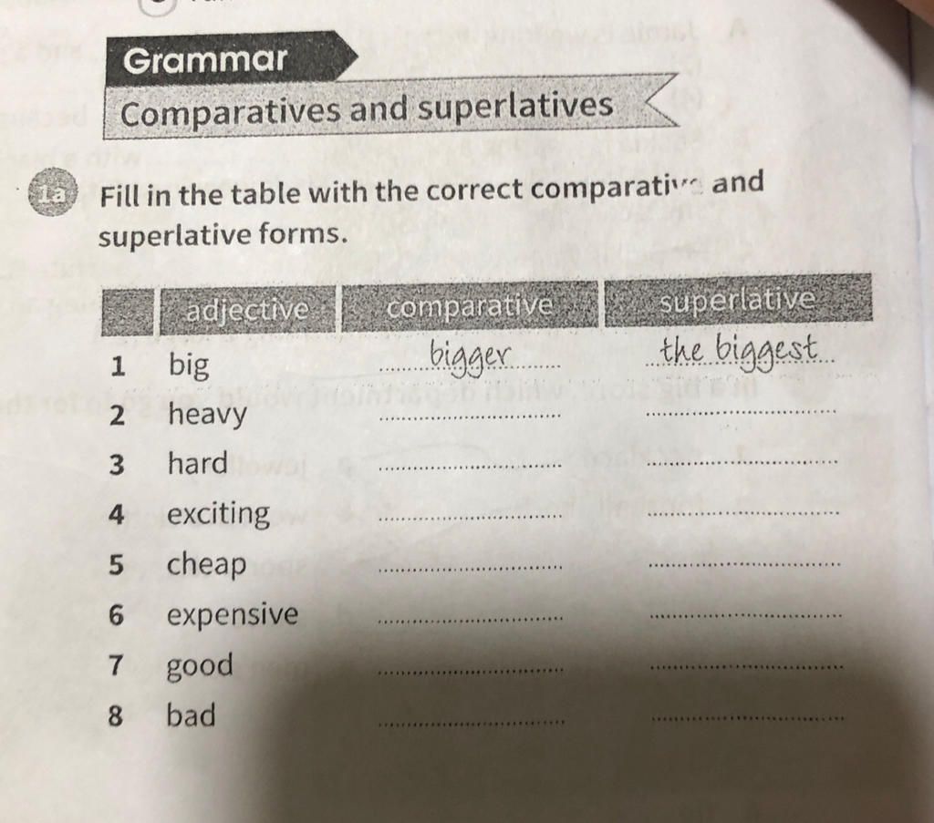 Grammar Comparatives and superlatives 1a Fill in the table with the ...