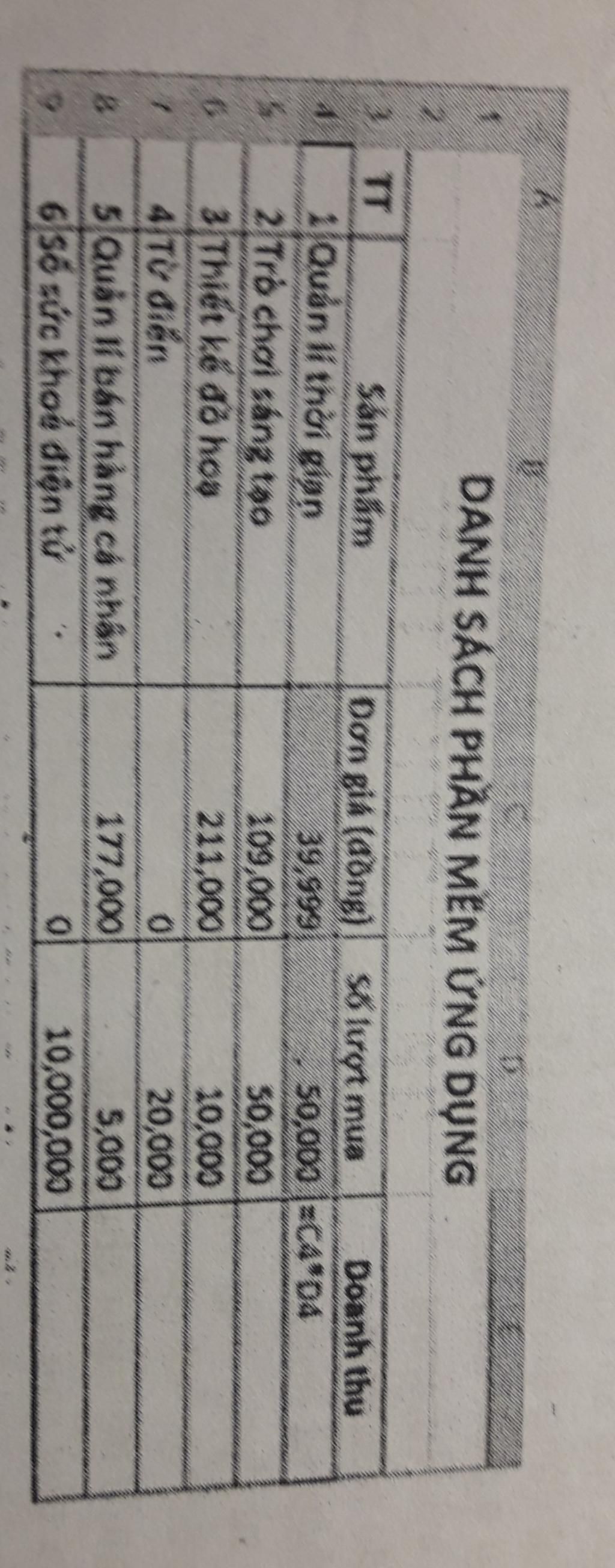 Câu 29: Công thức tại ô E4 khi sao chép đến ô E5,E6,E7,E8 thì lần lượt ...