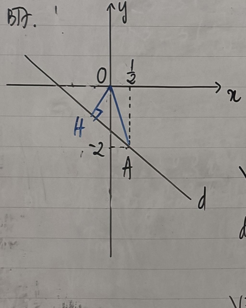 Cho ng Th ng d y 2mx y m 2 0 Vi t Ph ng Tr nh ng Th ng OA cho-ng-th-ng-d-y-2mx-y-m-2-0-vi-t-ph-ng-tr-nh-ng-th-ng-oa
