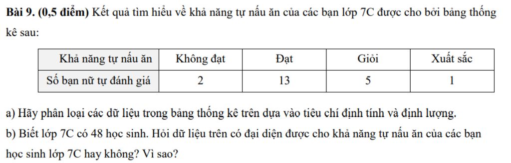Bài 9. (0,5 điểm) Kết quả tìm hiểu về khả năng tự nấu ăn của các bạn ...