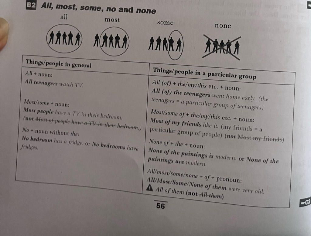 B2 All, most, some, no and none all most AARRA AARRA ARRA Things/people ...